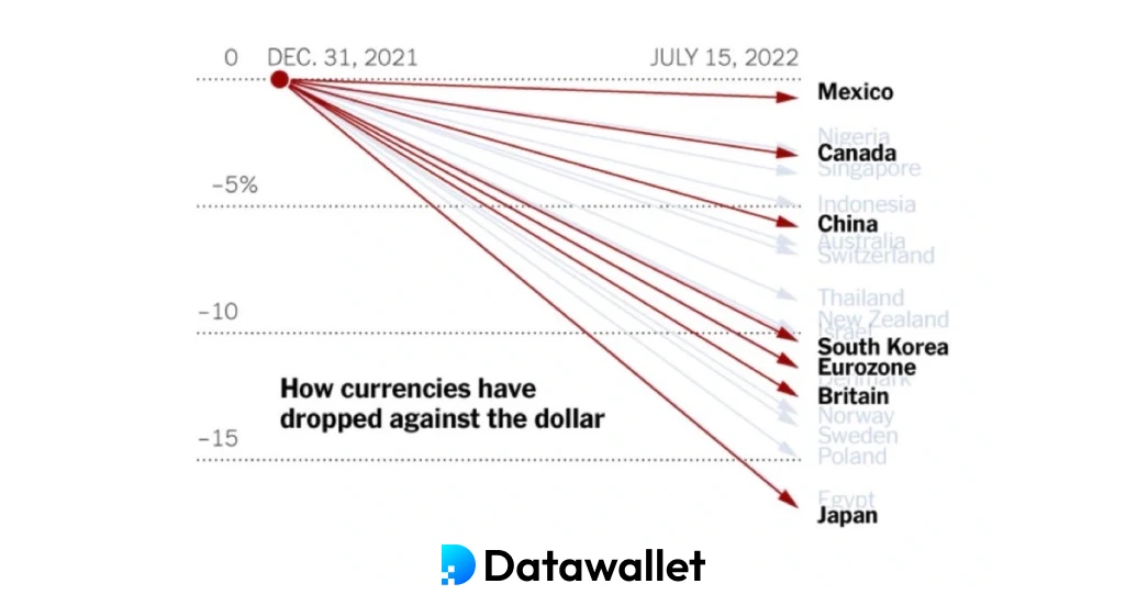 Dollar Milkshake Theory Explained: Endgame & Outcomes